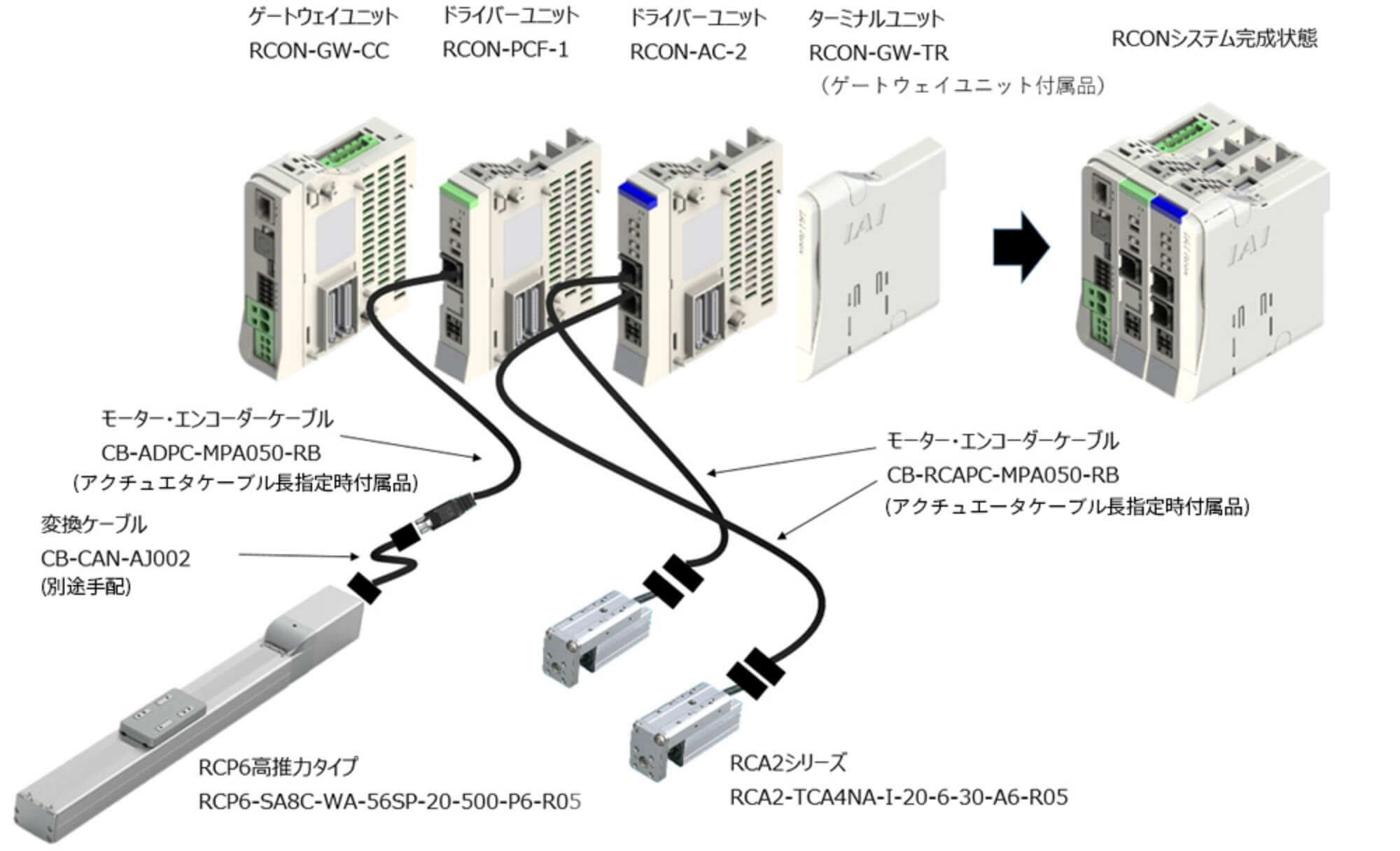 RCON｜新製品情報｜アイエイアイ