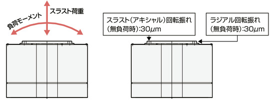 アイエイアイ | | DDA-LH18C A-B