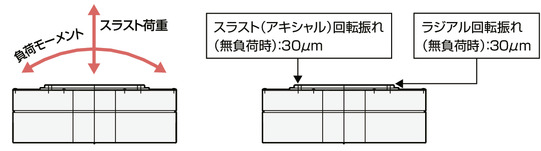 アイエイアイ | | DDA-LT18C A-B