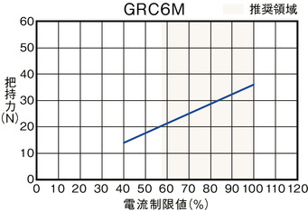 アイエイアイ | | EC-GRC6