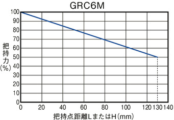 アイエイアイ | | EC-GRC6