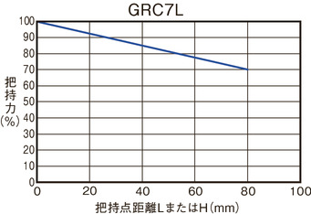 アイエイアイ | | EC-GRC7