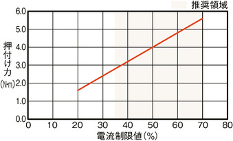 アイエイアイ | | EC-RTC12