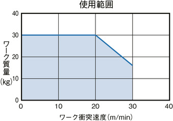 アイエイアイ | | EC-ST11