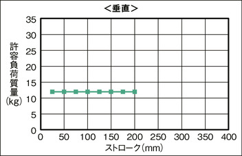 アイエイアイ | | RCP6_RCP6S-TA6R(SingleBlock)