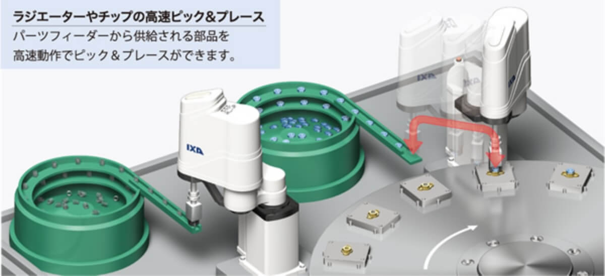 IXAシリーズ｜新製品情報｜アイエイアイ