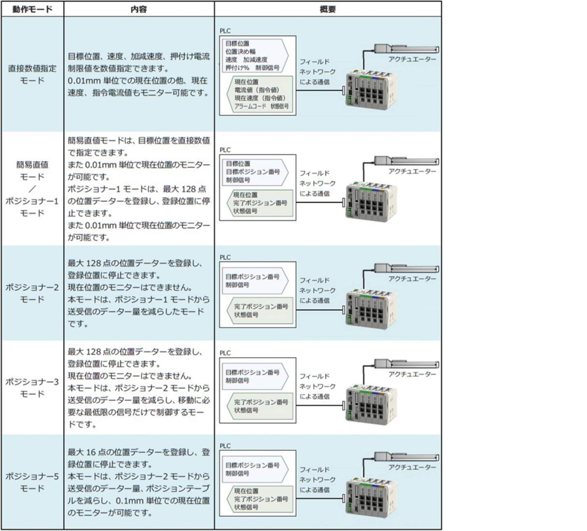RCON｜新製品情報｜アイエイアイ